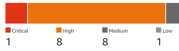 multiple vulnerabilities in mcr.microsoft.com/dotnet/runtime-deps:2.1 · Issue #98 · microsoft ...