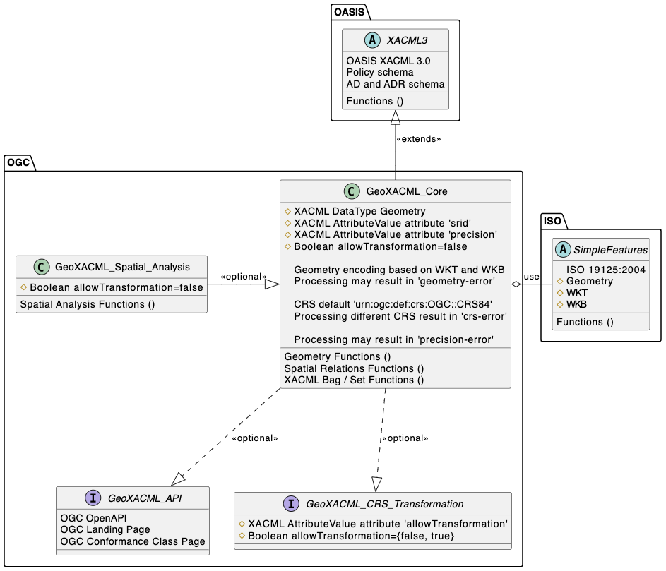PlantUML rendering broken? · Issue #549 · metanorma/metanorma-ogc · GitHub