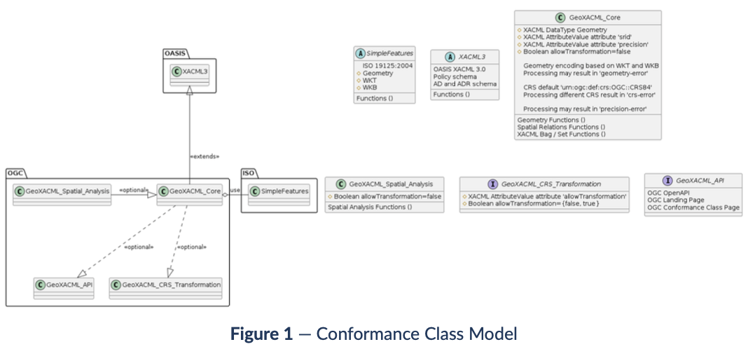 PlantUML rendering broken? · Issue #549 · metanorma/metanorma-ogc · GitHub