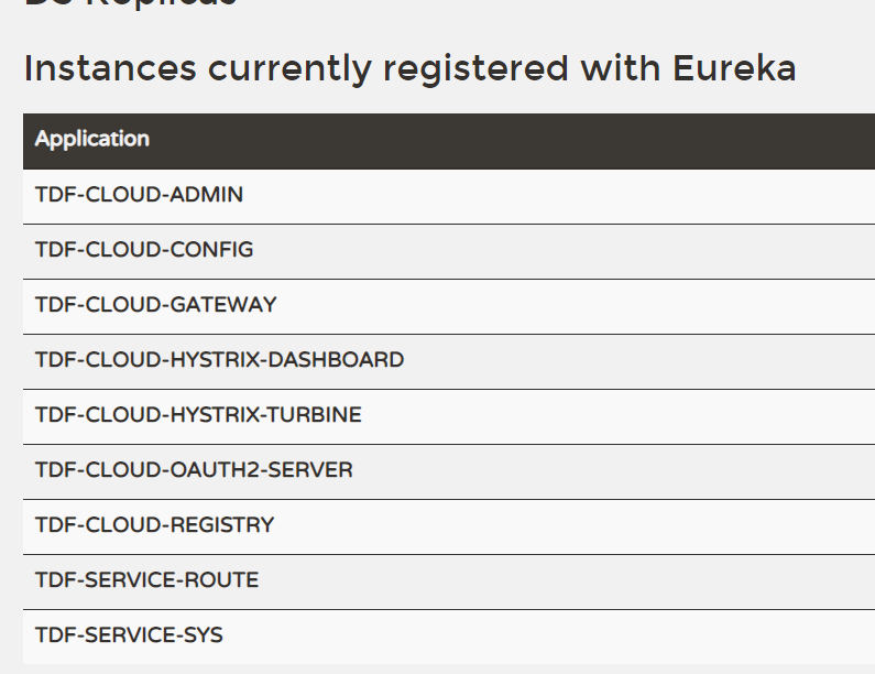 admin 和 eureka Asynchrony · Issue #1335 · codecentric/spring-boot-admin · GitHub