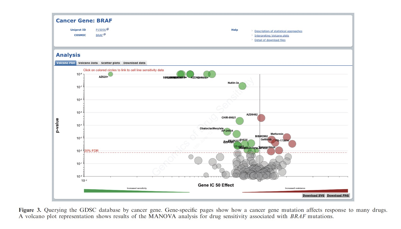drug 分析增强 · Issue #201 · openbiox/UCSCXenaShiny · GitHub