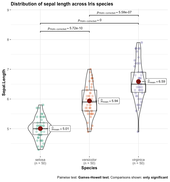 Pairwise comparison label is missing for two groups · Issue #676 · IndrajeetPatil/ggstatsplot ...