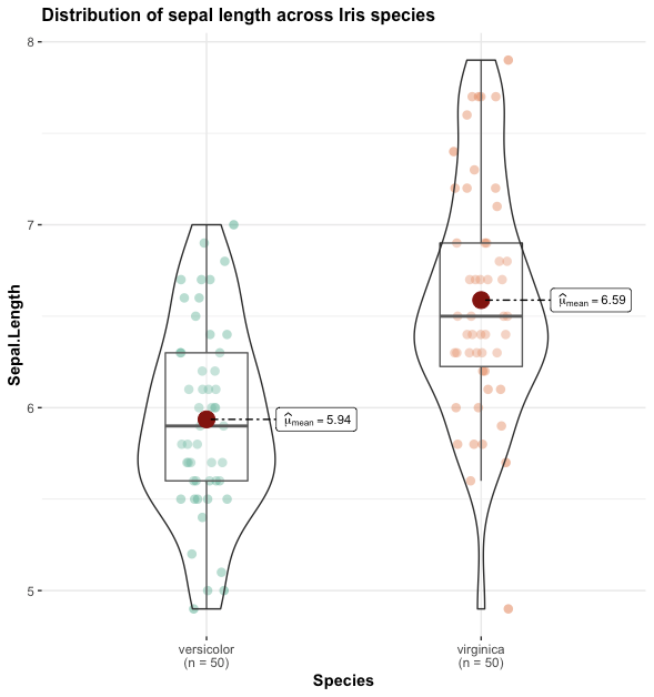 Pairwise comparison label is missing for two groups · Issue #676 · IndrajeetPatil/ggstatsplot ...