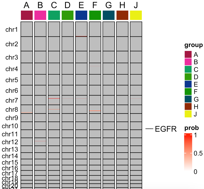 Legend how to reproducible colors? · Issue #969 · jokergoo/ComplexHeatmap · GitHub