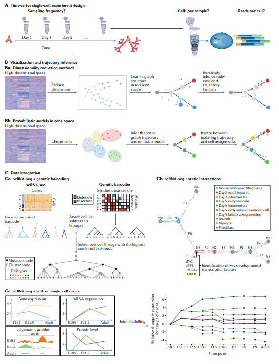 【周刊】第 49 期 · Issue #1094 · openbiox/weekly · GitHub