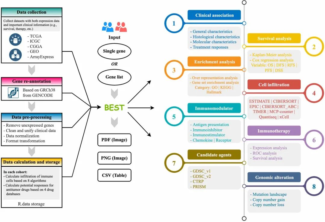 【周刊】第 58 期 · Issue #1254 · openbiox/weekly · GitHub