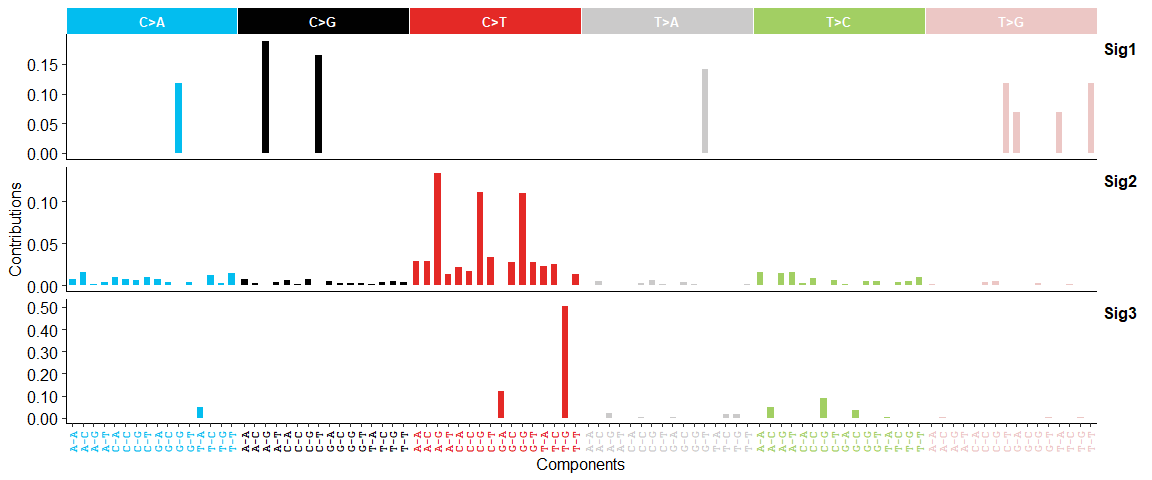 【周刊】第 60 期 · Issue #1289 · openbiox/weekly · GitHub