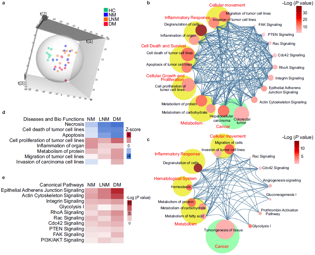 【周刊】第 64 期 · Issue #1378 · openbiox/weekly · GitHub