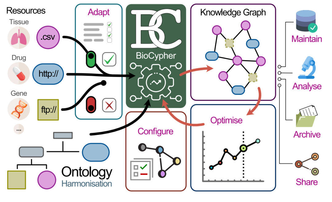 【周刊】第 89 期 · Issue #1809 · openbiox/weekly · GitHub