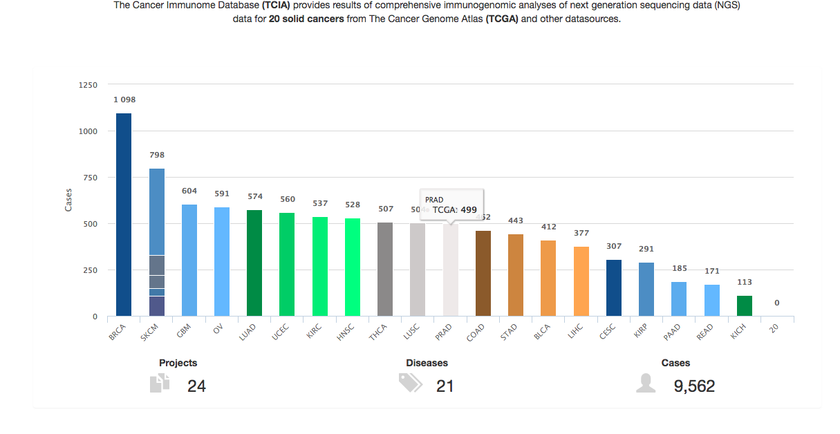 UCSC Xena数据库概览 · Issue #5 · openbiox/UCSCXenaShiny · GitHub