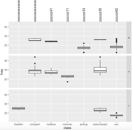 Setting hjust in geom_text cannot align labels with different length · Issue #3452 · tidyverse ...