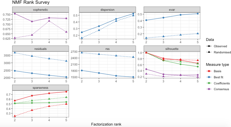 Plot Signature · Issue #376 · PoisonAlien/maftools · GitHub