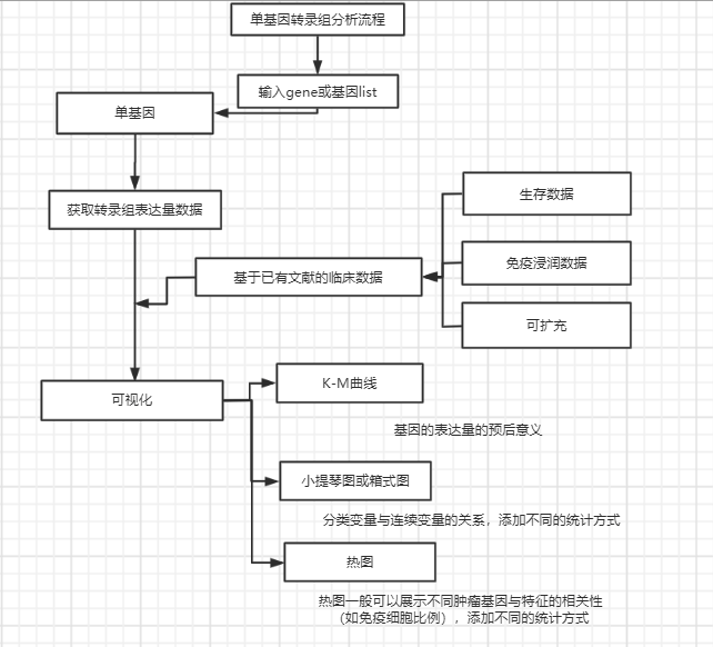 单个基因转录分析 · Issue #72 · openbiox/UCSCXenaShiny · GitHub
