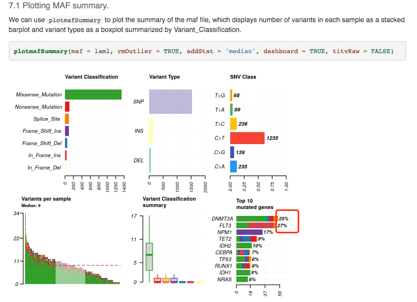 is the percent wrong in the sixth picture(last)? · Issue #577 · PoisonAlien/maftools · GitHub