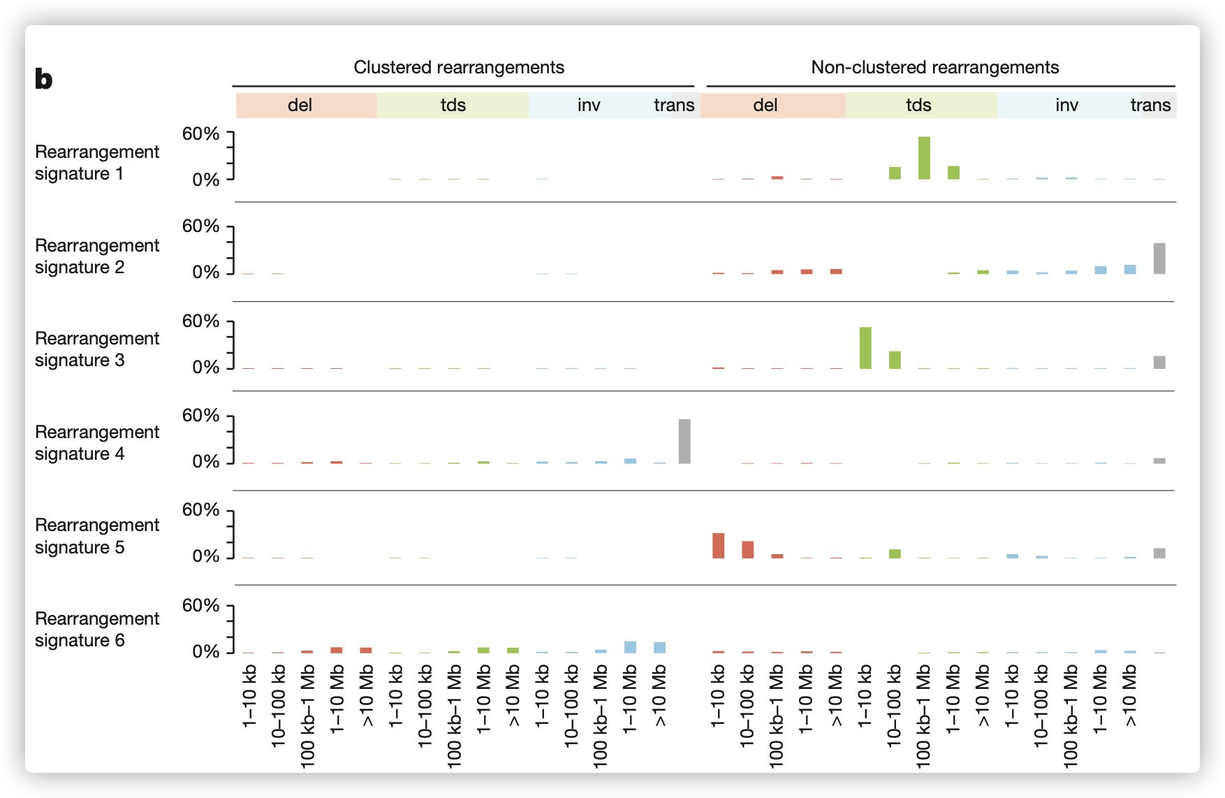 Add rearrangement signature visualization · Issue #300 · ShixiangWang/sigminer · GitHub
