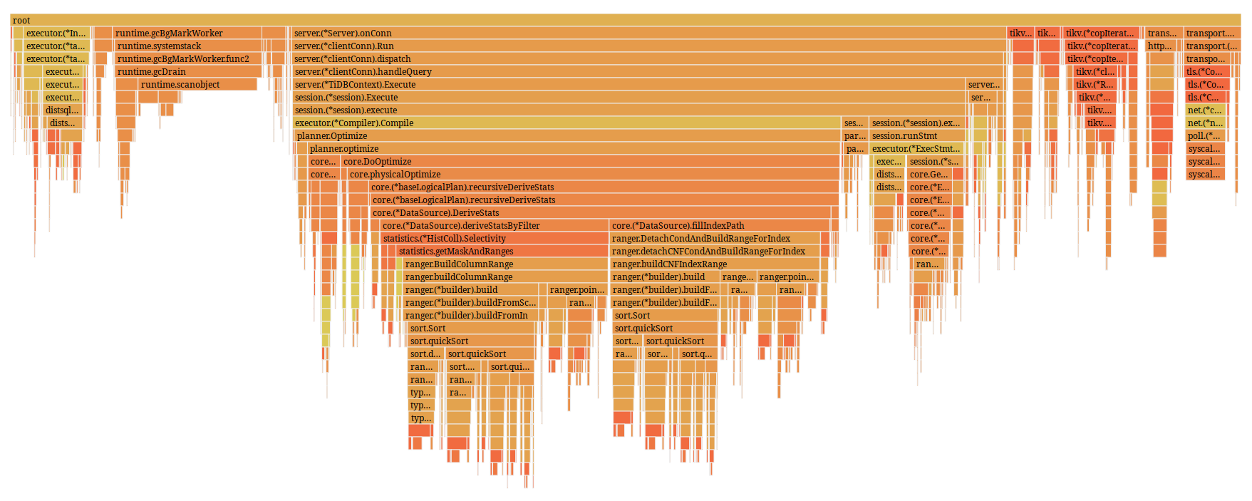 reduce optimizer cpu usage when handling very large IN(...) expression · Issue #22412 · pingcap ...