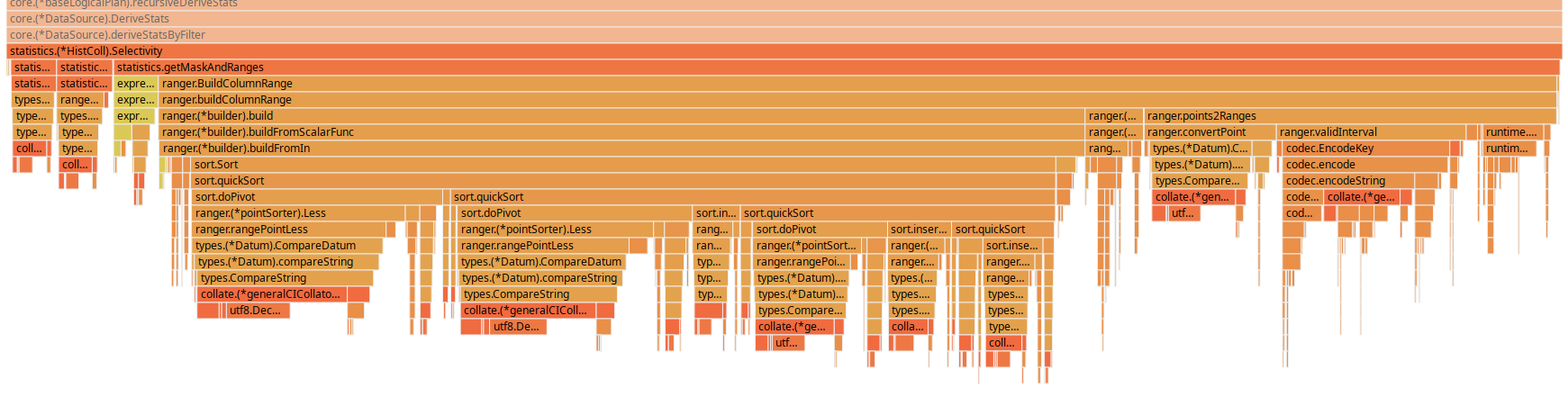 reduce optimizer cpu usage when handling very large IN(...) expression · Issue #22412 · pingcap ...