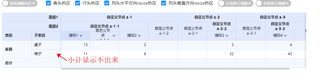 🐛next4自定义列头行小计不显示 · Issue #2093 · antvis/S2 · GitHub