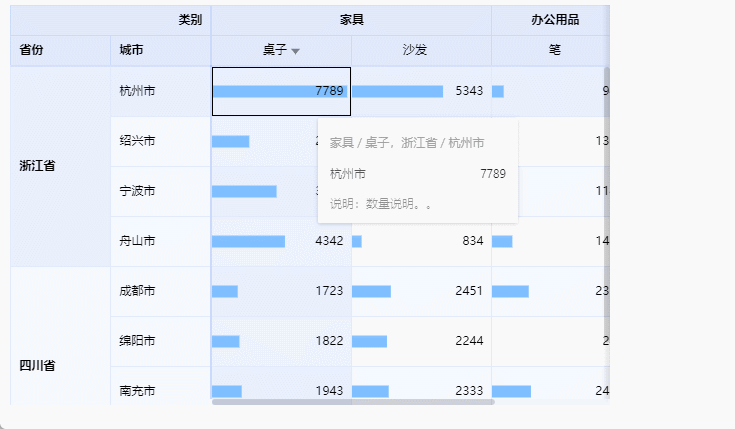 🐛next鼠标移出交互效果还在 · Issue #2115 · antvis/S2 · GitHub