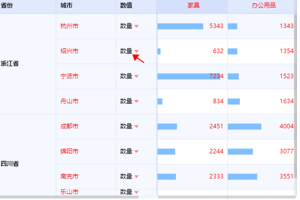 🐛next透视表值在行时，值标题单元格文本样式调不了 · Issue 2136 · Antviss2 · Github 