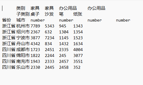 🐛next导出csv分隔符不正确 · Issue #2236 · antvis/S2 · GitHub
