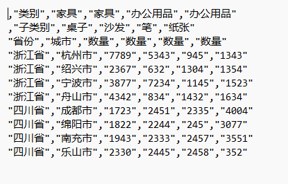 🐛next导出csv分隔符不正确 · Issue #2236 · antvis/S2 · GitHub