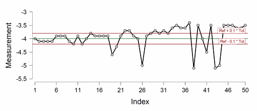 Feedback after meeting 15-02-2021 · Issue #52 · jasp-stats/jaspQualityControl · GitHub