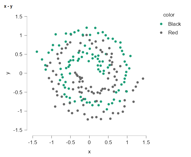 0.17 Add spiral data set and example for classification · Issue #29 ...