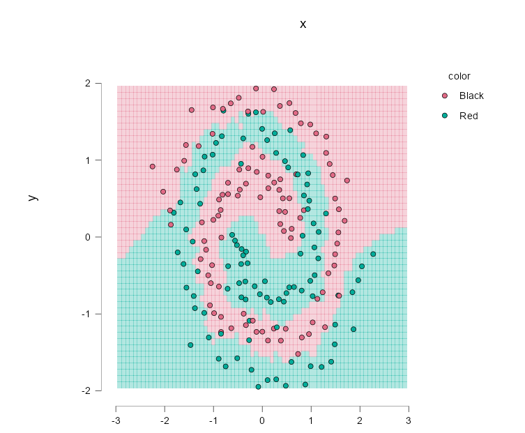 0.17 Add spiral data set and example for classification · Issue #29 ...