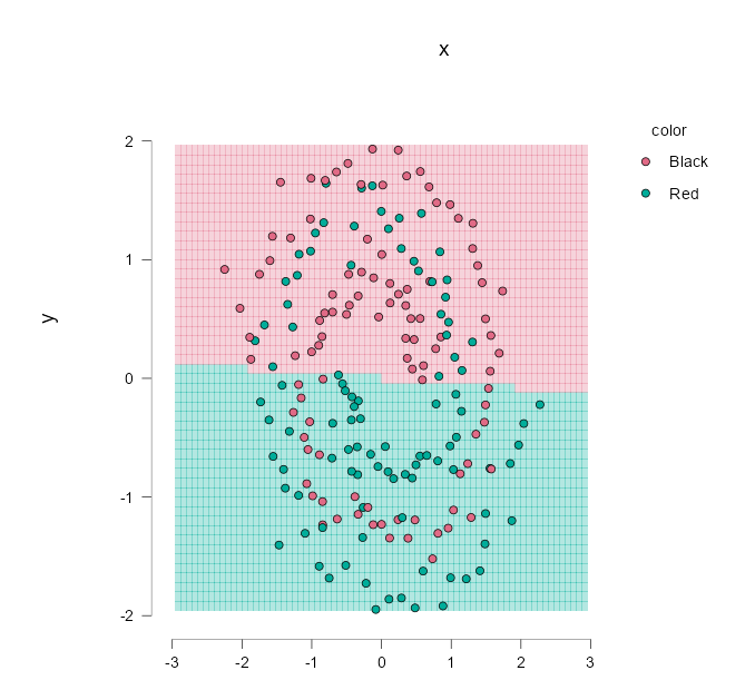 0.17 Add spiral data set and example for classification · Issue #29 ...
