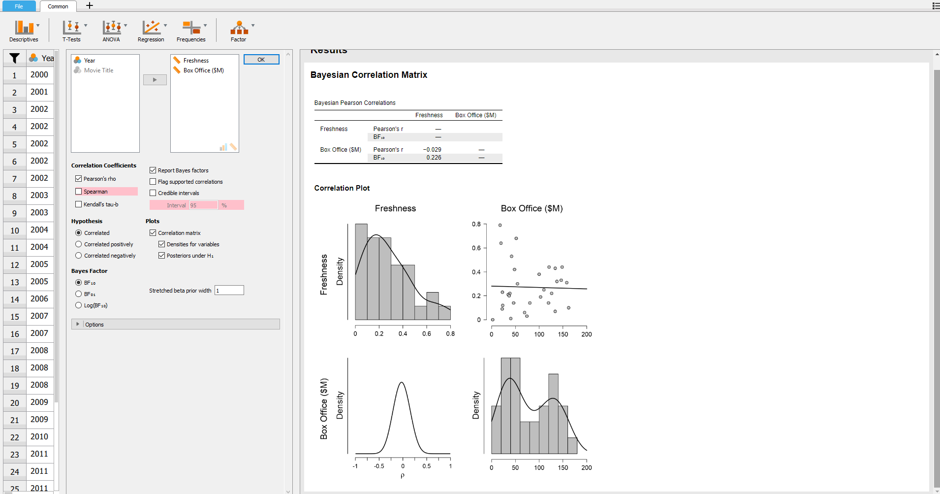 Y Axis Value In · Issue 159 · Jasp Statsjasp Issues · Github