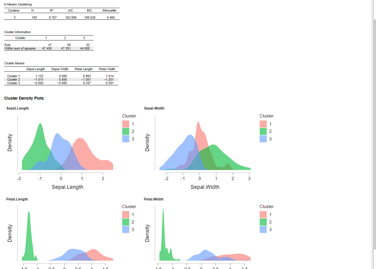 graphics and output to cluster analysis · Issue #563 · jasp-stats/jasp-issues · GitHub