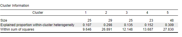 graphics and output to cluster analysis · Issue #563 · jasp-stats/jasp ...