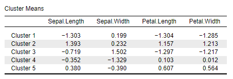 graphics and output to cluster analysis · Issue #563 · jasp-stats/jasp ...