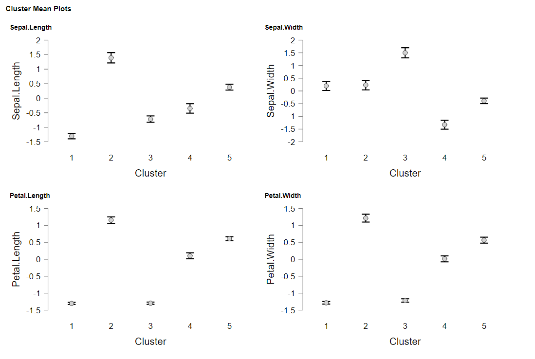 graphics and output to cluster analysis · Issue #563 · jasp-stats/jasp-issues · GitHub