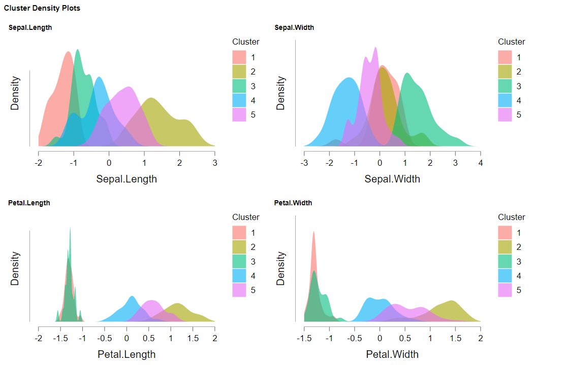 graphics and output to cluster analysis · Issue #563 · jasp-stats/jasp ...