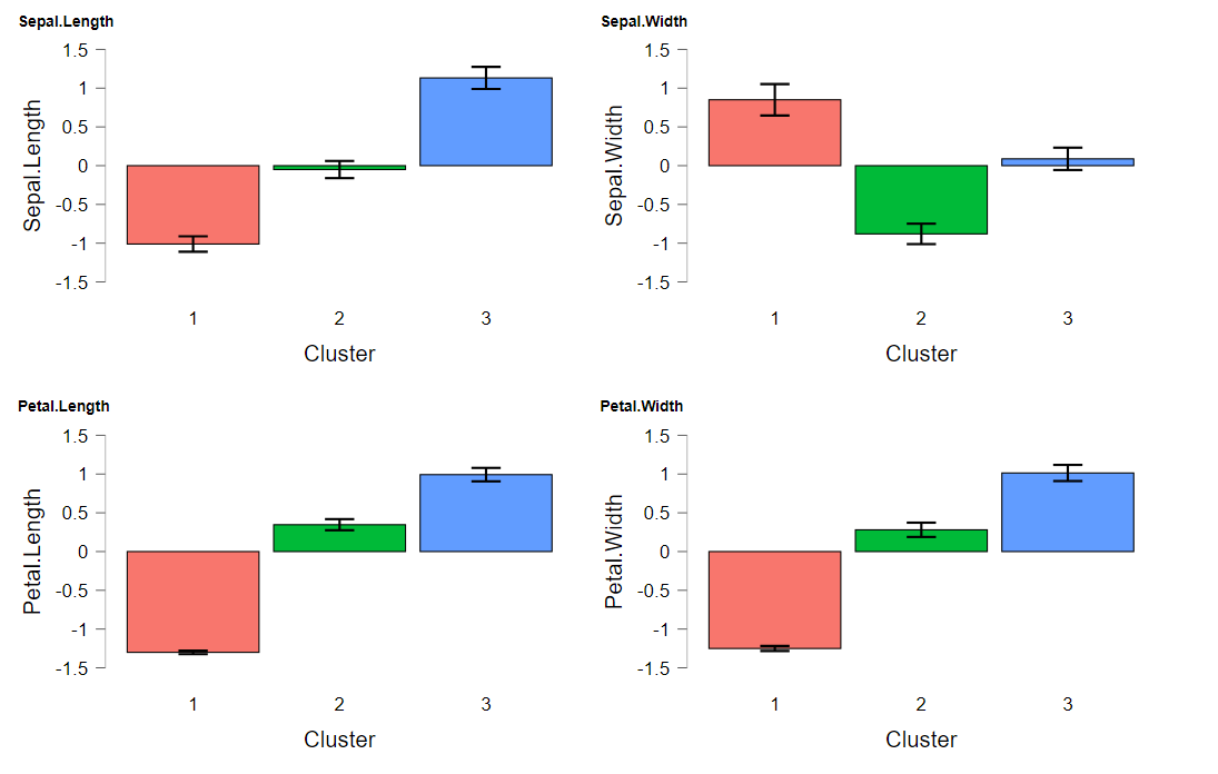 graphics and output to cluster analysis · Issue #563 · jasp-stats/jasp ...