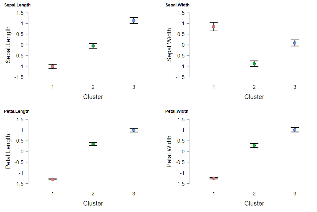 graphics and output to cluster analysis · Issue #563 · jasp-stats/jasp ...