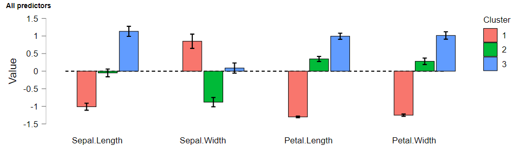 graphics and output to cluster analysis · Issue #563 · jasp-stats/jasp-issues · GitHub