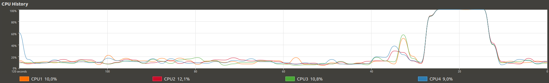 Extremely high CPU load · Issue #184795 · microsoft/vscode · GitHub