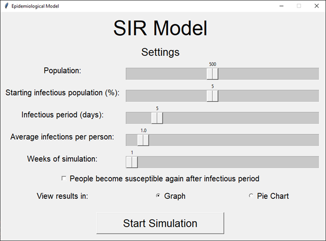 GitHub - StergiosPap/Compartmental-Model: Epidemic simulation in a small virtual town