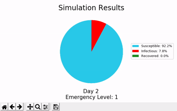 GitHub - StergiosPap/Compartmental-Model: Epidemic simulation in a small virtual town