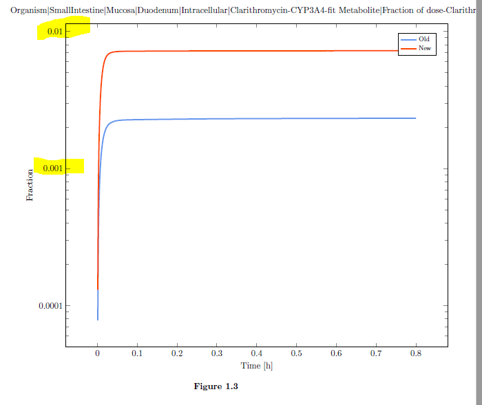 SimulationOutputsComparer: Wrong scale in the lin plots? · Issue #217 · Open-Systems ...