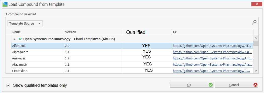 Github Templates Enable Filtering By The Qualified Status · Issue 2106 · Open Systems 