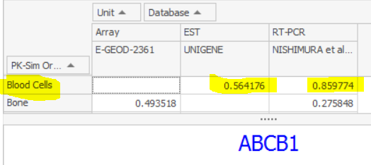 ABCG2 / ABCB1 relative expression · Issue #5 · Open-Systems ...