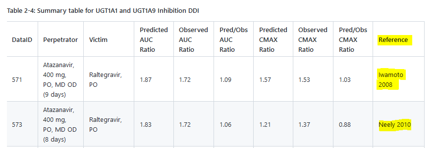 DDI Table: insert hyperlinks for reference · Issue #813 · Open-Systems ...
