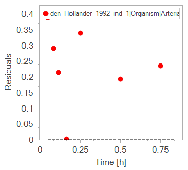11.1 Residuals vs. Time plot: no unit displayed for residuals in linear scale · Issue #2397 ...