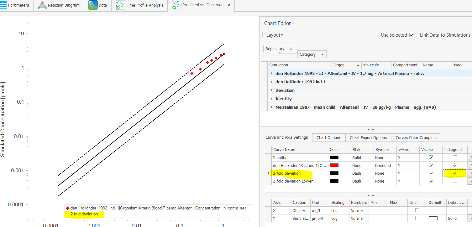 11.1 GOF plots - "deviation lines": Problem #2 · Issue #1753 · Open ...