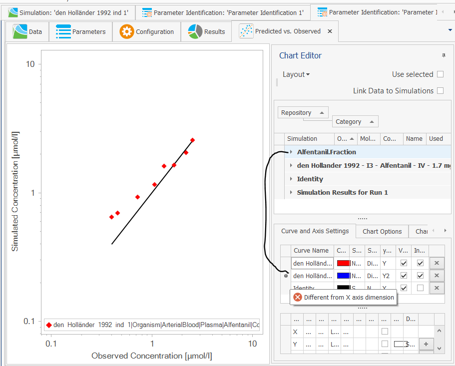 11.1 Predicted vs Observed Plot: not possible to plot the data in the different dimensions ...