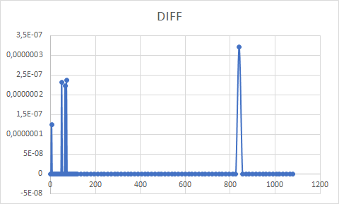 11.1 Population PK Analysis / Individual curves: deviations in AUC_inf · Issue #2411 · Open ...